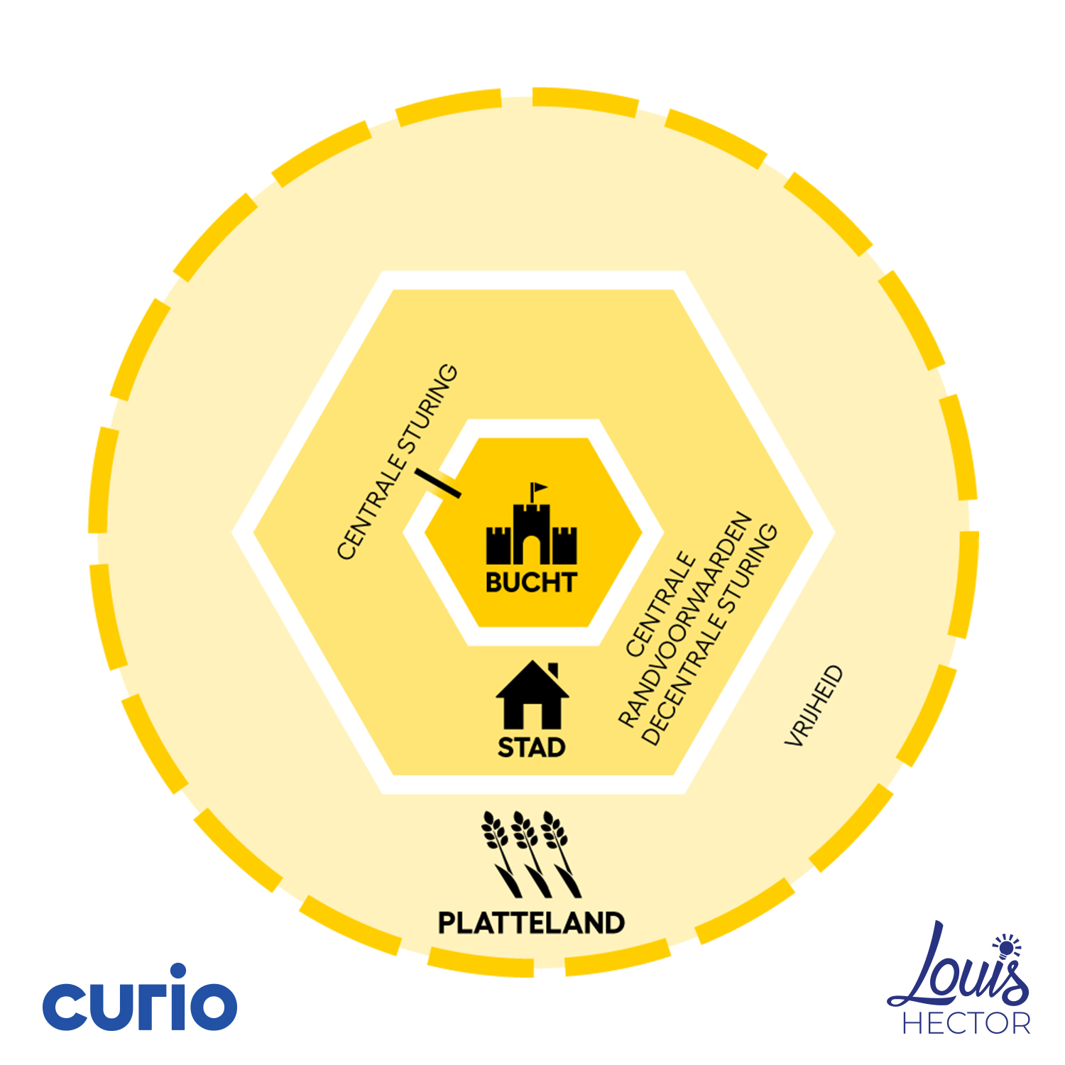 Curio - Iconen en designs - Louis Hector